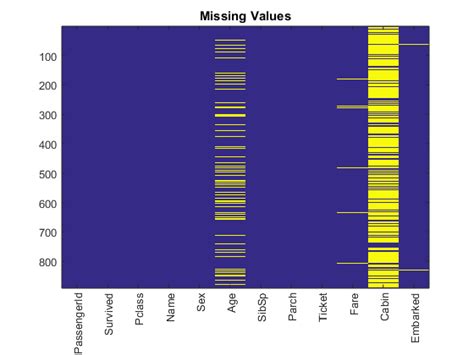 Getting Started With Kaggle Data Science Competitions Loren On The Getting Started With Kaggle Data Science Competitions Loren On The
