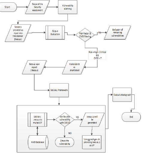 A Flowchart For The Proposed Approach 1 Risk Factor This Helps While Download Scientific
