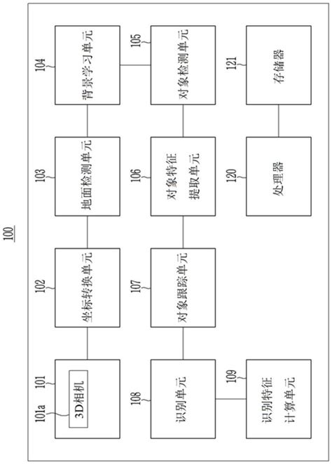 Apparatus And Method For Detecting Abnormal Conditions Eureka Patsnap