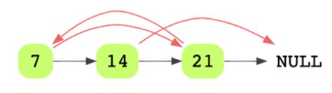 Top 26 Coding Questions To Crack The Microsoft Interview