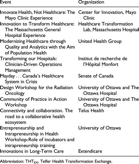 Examples Of Tht Ex Knowledge Mobilization Activities Download