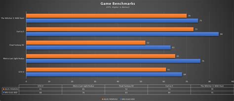 Intel Core I H Vs Ryzen H Extreme It