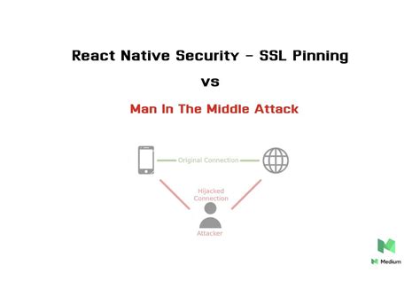 New Tutorial Implement React Native Security Ssl Pinning Rreactnative