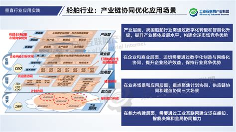 工业互联网体系架构2 0深度解读 附下载 安全内参 决策者的网络安全知识库 工业互联网体系架构2 0深度解读 附下载 安全内参 决策者的网络安全知识库