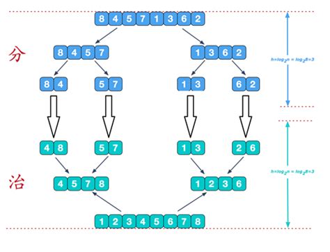 递归算法在编程中的重要应用 知乎