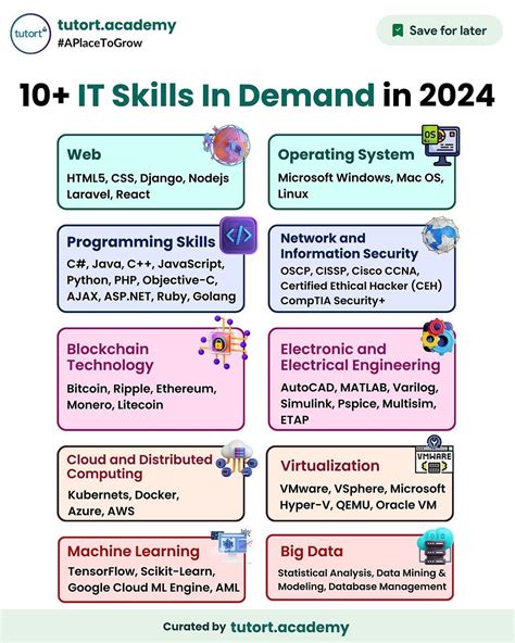 Rasel Rana On Linkedin Python Datascience Dataengineering Data Datascience Dataanalytics
