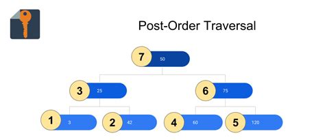 How To Implement A Binary Search Tree In Python