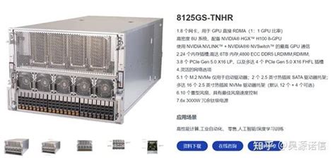 昊源诺信h800 Gpu算力平台：大模型训练、自动驾驶、深度学习解决方案 知乎