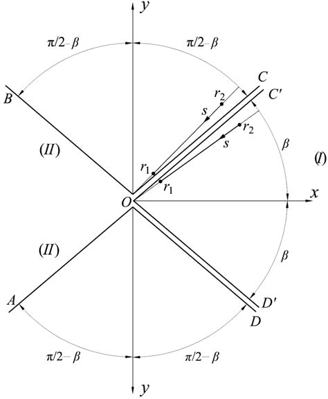 The Two Radial Paths For Cesaros Integral Representation Tending To