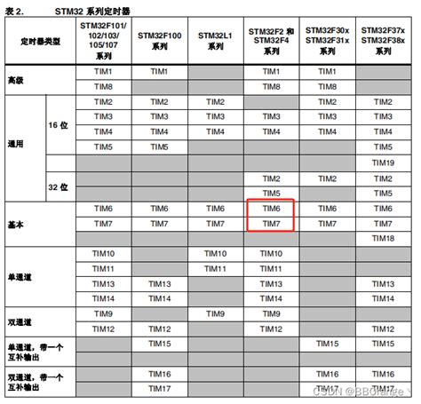 stm32 使用tim延时1us stm32延时1us csdn博客