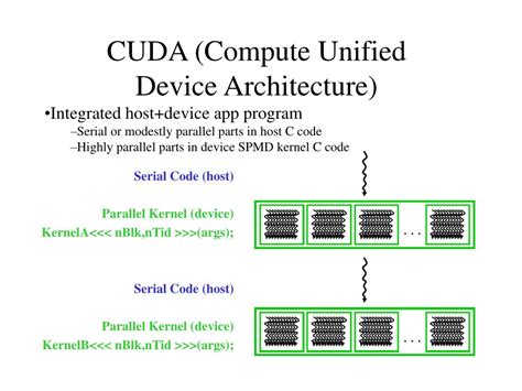 Ppt Accelerating Error Correction In High Throughput Short Read Dna Sequencing Data With Cuda