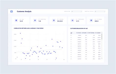 Top 10 Loại Power Bi Dashboard Thường Dùng Trong Doanh Nghiệp