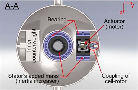 Section Of The Actuation System Download Scientific Diagram