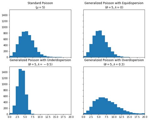 Defining A Custom Distribution In Pymc3 — Pymc Example Gallery