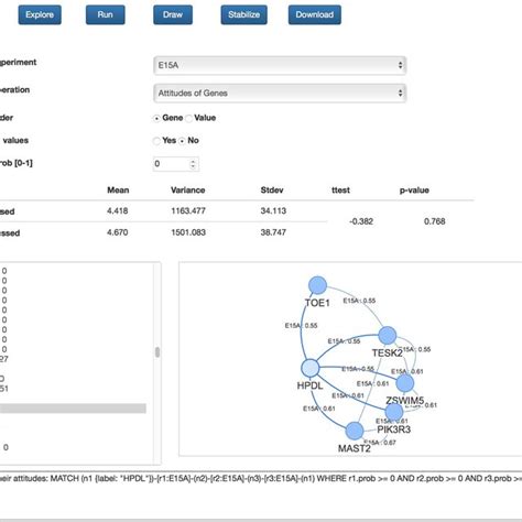 Louvain Algorithm The Clusterisation Performed By The Louvain Algorithm