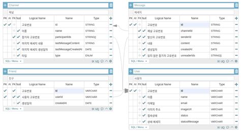 GitHub Oognuyh Msa Chat Spring Microservices Chat Application
