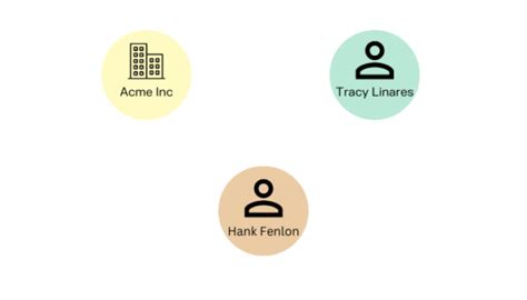 Graph Data Modeling A Quick Guide