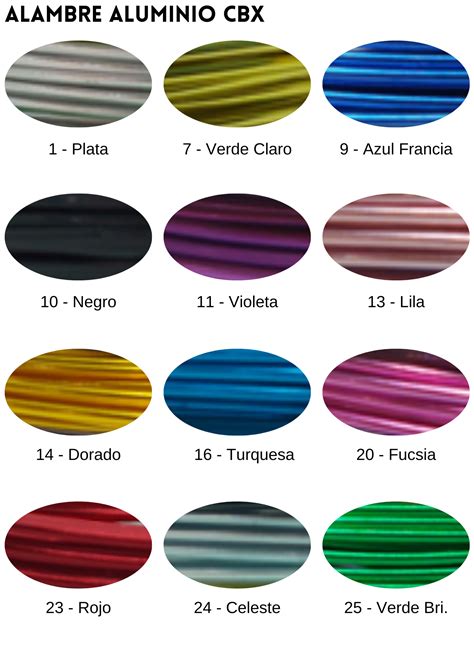 Alambre Aluminio Cbx X 5mts Merceril