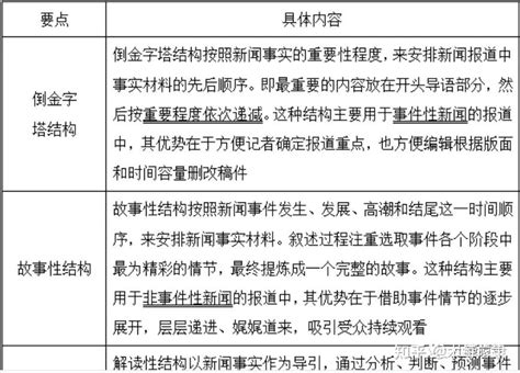 新闻采访与写作——马工程教材笔记及课后习题（四） 知乎