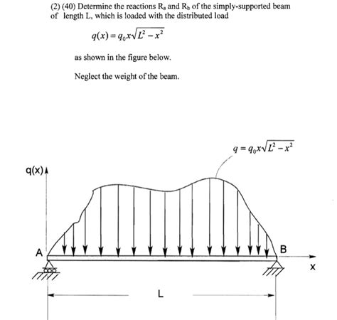 Solved Determine The Reactions Ra And Rb Of The Chegg Com