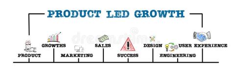 Product Led Growth Concept Illustration With Keywords And Icons Stock Illustration