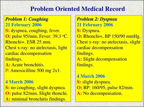 Ppt The Problem Oriented Medical Record Powerpoint Presentation Free Download Id 5945374