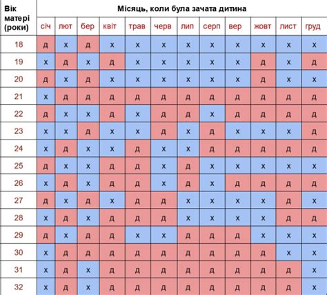 Як визначити стать дитини без УЗД — Різне