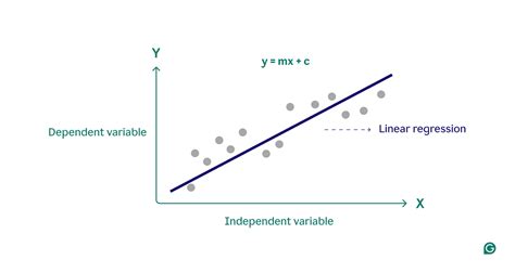 Understanding Linear Regression A Beginners Guide To Machine Learning🌟🚀 By Lomash Bhuva