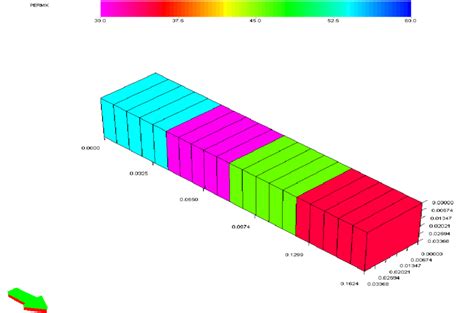 Simulation Model With Heterogeneous Permeability First Coreflood