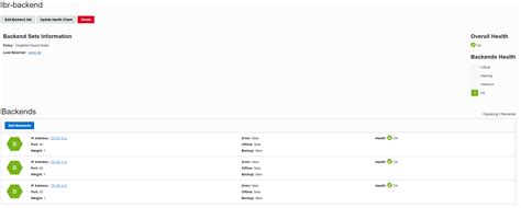 Getting To Know Basics Of Oracle Cloud Infrastructure Load Balancing