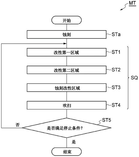 蚀刻方法和等离子体处理装置与流程