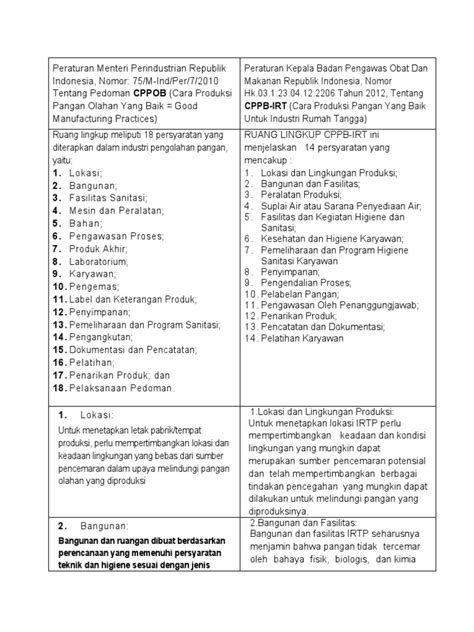Perbandingan Cppob Dan Cppb Irt Pdf