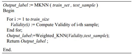 Modified K Nearest Neighbor Mknn Welcome To My Blog