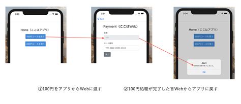 reactnative expo でアプリとweb view で値をやり取りする reactnative qiita