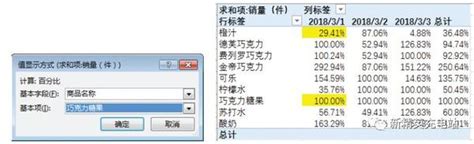 7种方法，光速完成数据透视表比例分析 知乎