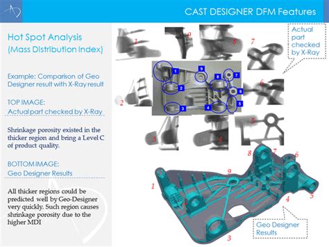 Casting Simulation Software And Services Hpdc Capabilities
