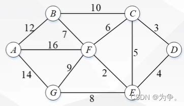 学习笔记蚁群算法 蚁群算法用什么做启发函数 CSDN博客