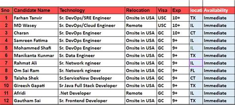 Hello Folks I Hope You Are Doing Great I Have Attached The Hotlist Of My Consultants Kindly