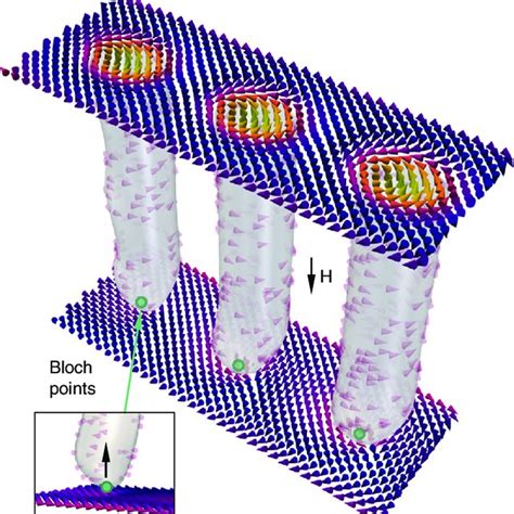 Visualisation Of The Skyrmion Tube Spin Texture Three Dimensional Download Scientific Diagram