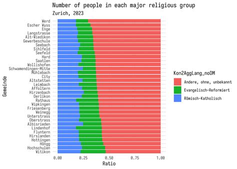 6 Ggplot 2 Making Things Pretty Data Analysis And Visualization For Communication Science