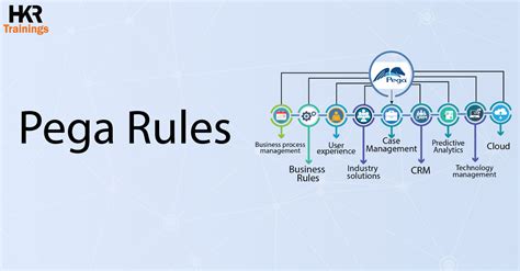 Pega Rules Complete List Of Pega Rules Hkr Trainings