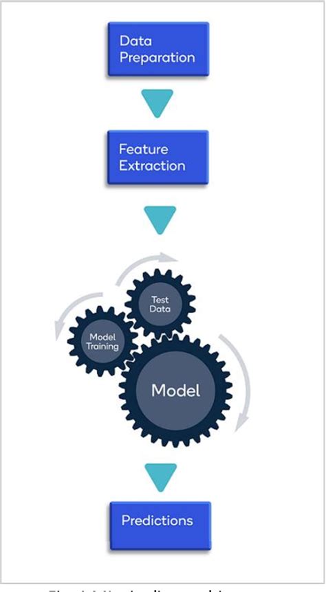 Figure 1 From Smart Agriculture A Review Of Iot Technologies For Sustainable Farming Semantic