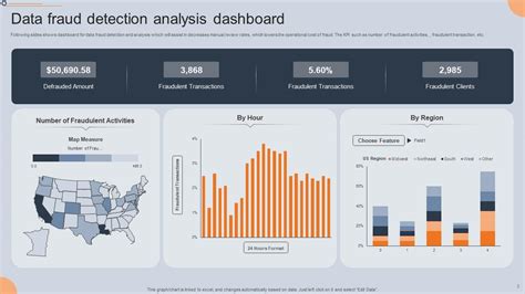 Fraud Dashboard Powerpoint Ppt Template Bundles Ppt Sample
