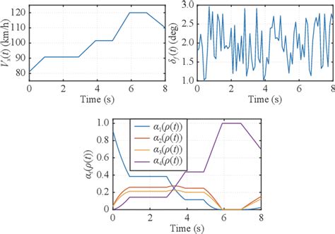 Figure 4 From An Ellipsoidal Set Membership Approach To Distributed