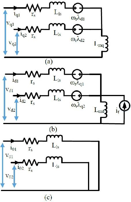 Figure 1 From Determination Of Parameters Of Symmetrical Six Phase Permanent Magnet Synchronous