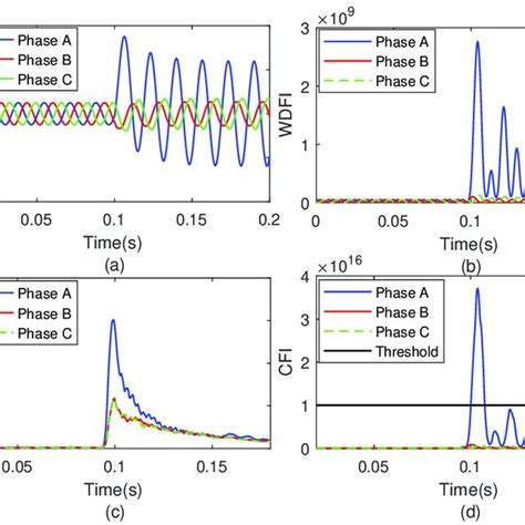 Fault Recognition Algorithm Download Scientific Diagram