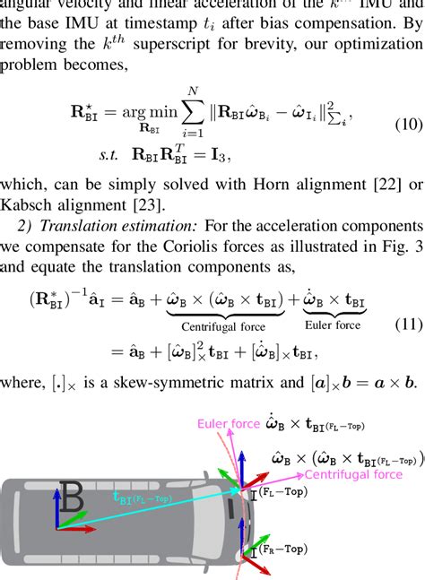 illustration of imu signal transformation between b and i fl−top