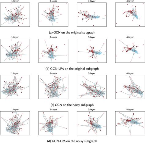 Figure 12 From Combining Graph Convolutional Neural Networks And Label Propagation Semantic