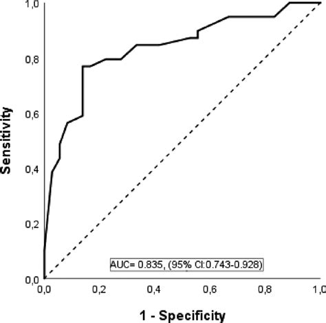 The Impact Of Insulin Induced Lipohypertrophy On Carotid Int Medicine