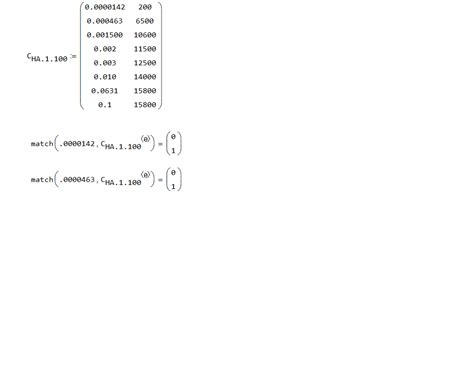 Solved Match Function Output Ptc Community